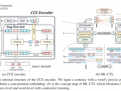 MULTI-LEVEL CONTRASTIVE LEARNING FOR CROSS-LINGUAL ALIGNMENT | SigPort